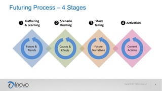 Inovo futuring overview | PPT
