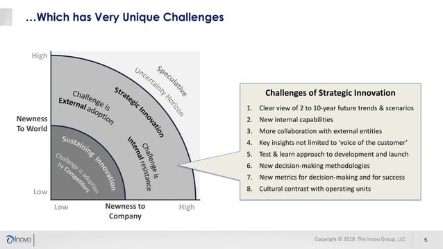 Inovo Introduction | PPT