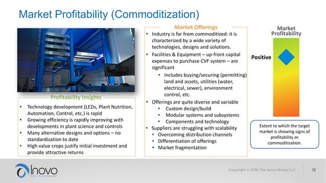 Predictive testing of opportunities example report | PPT