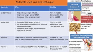 In ovo technology | PDF
