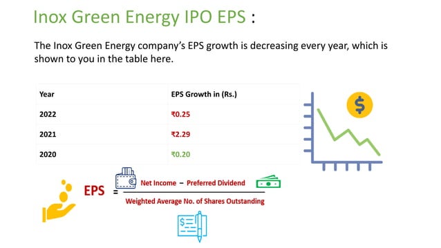 Inox green energy IPO.pptx