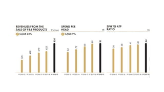 Inox PVR and Income from Popcorn | PPT