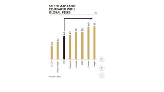 Inox PVR and Income from Popcorn | PPT