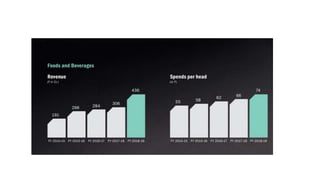 Inox PVR and Income from Popcorn | PPT