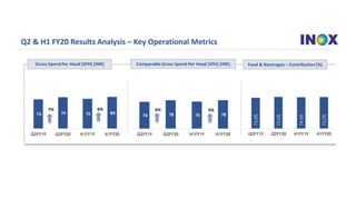 Inox PVR and Income from Popcorn | PPT