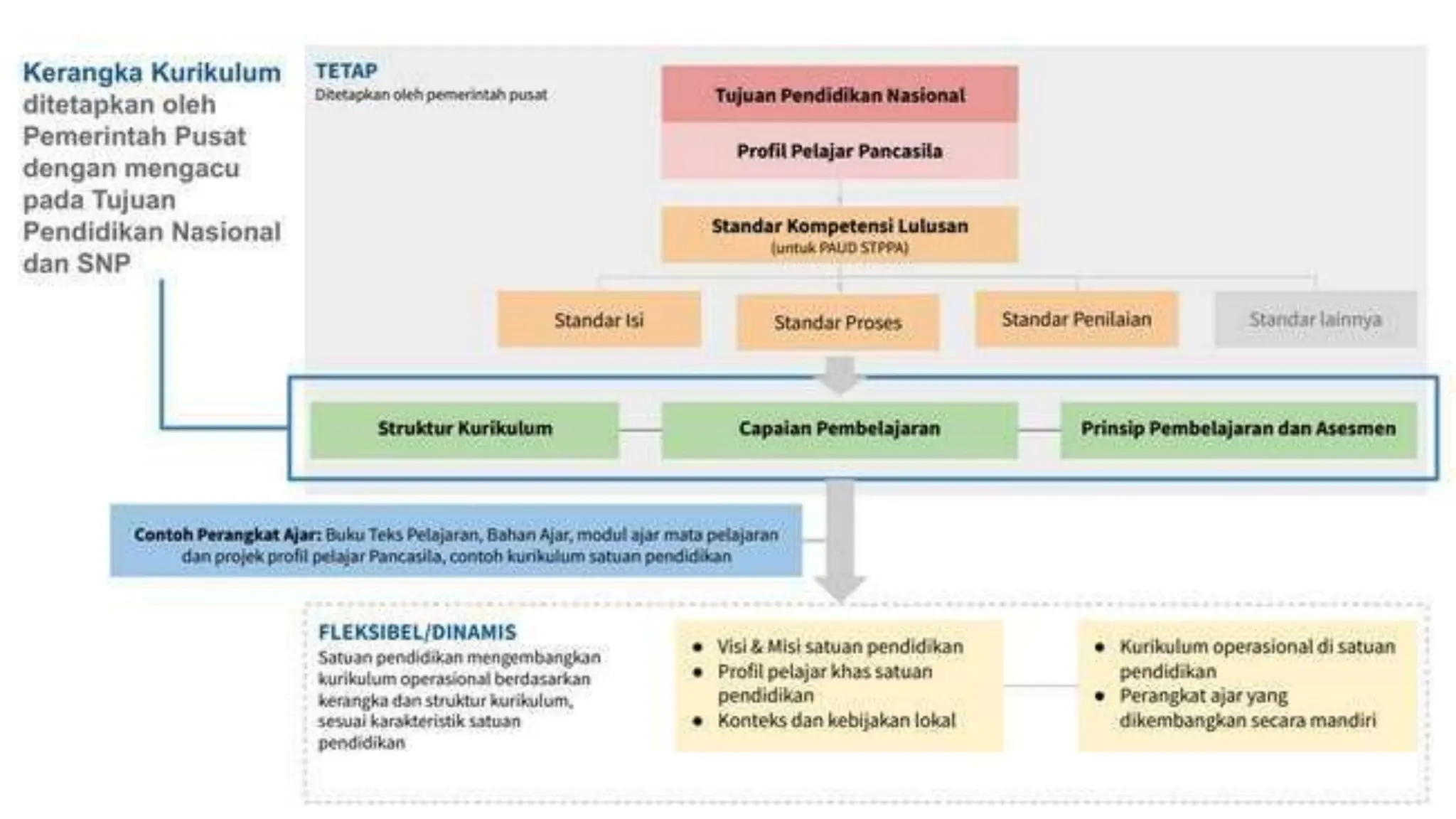 implementasi kurikulum merdeka 2024..ppt