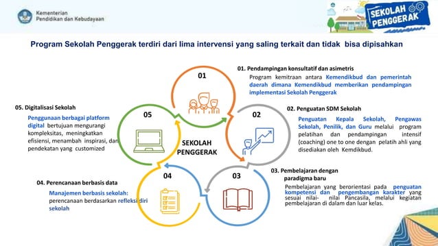 implementasi kurikulum merdeka 2024..ppt