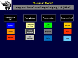Inpac Dev Co V011809 V2 | PPT