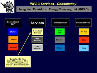 Inpac Dev Co V011809 V2 | PPT