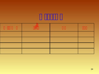 Inpage presentation | PPT