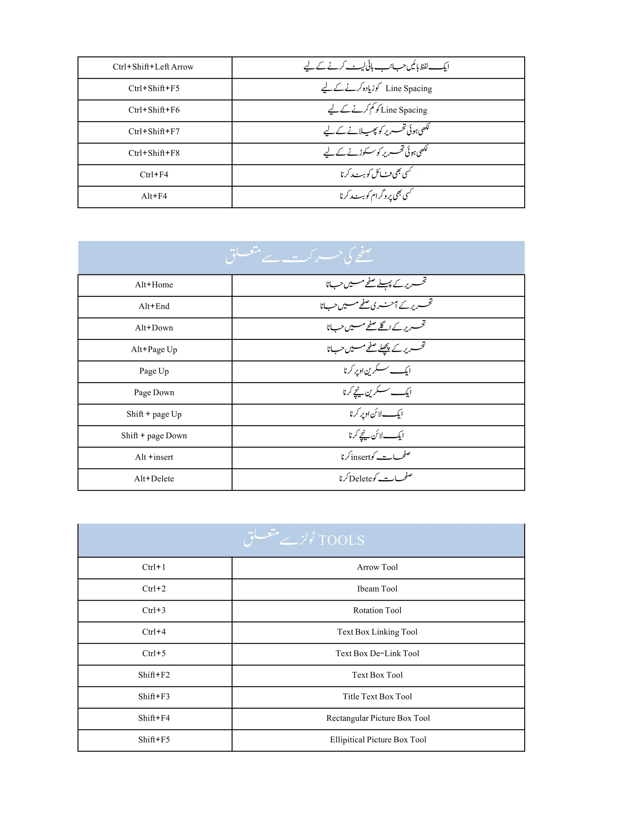 InPage Shortcut Keys & Concise Guide.pdf