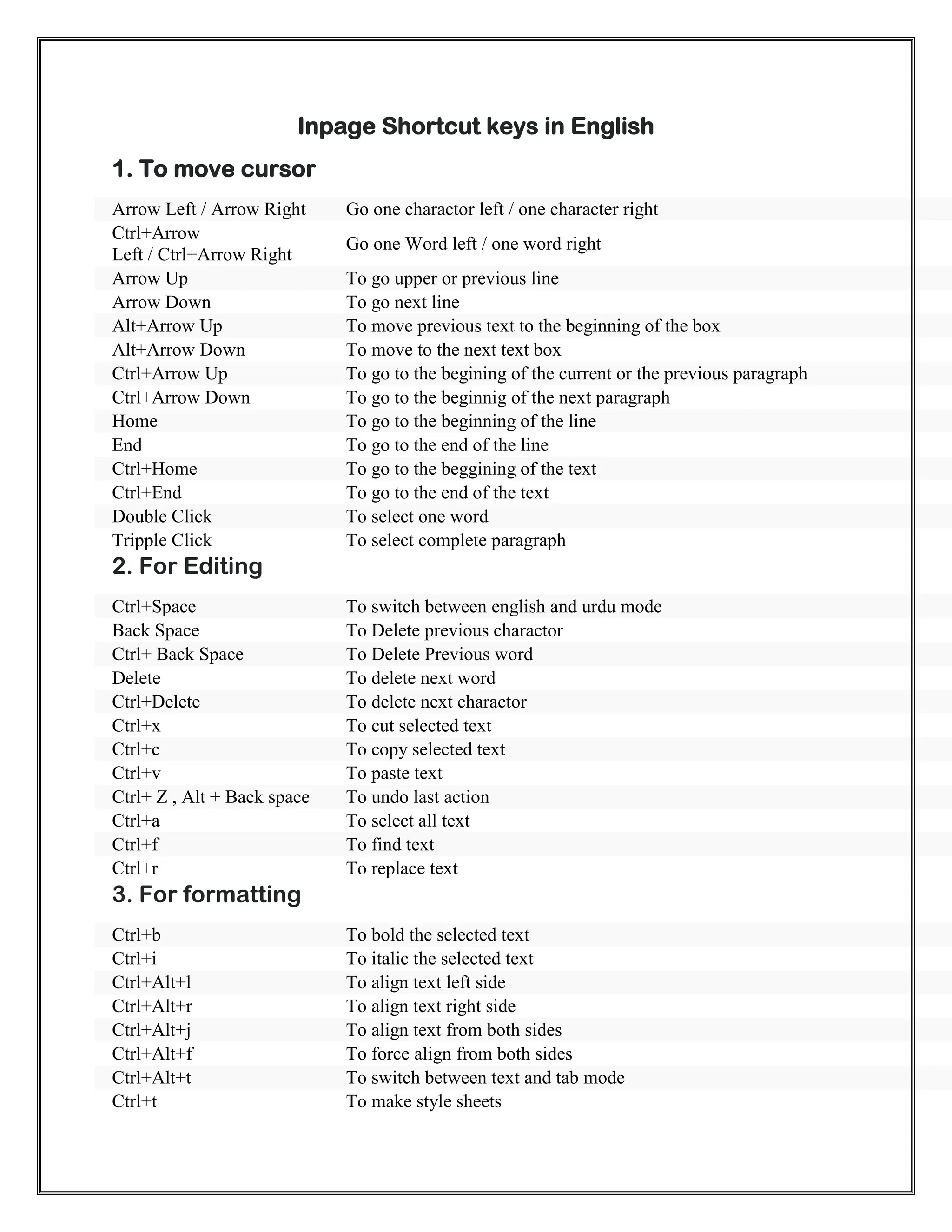 InPage Shortcut Keys & Concise Guide.pdf