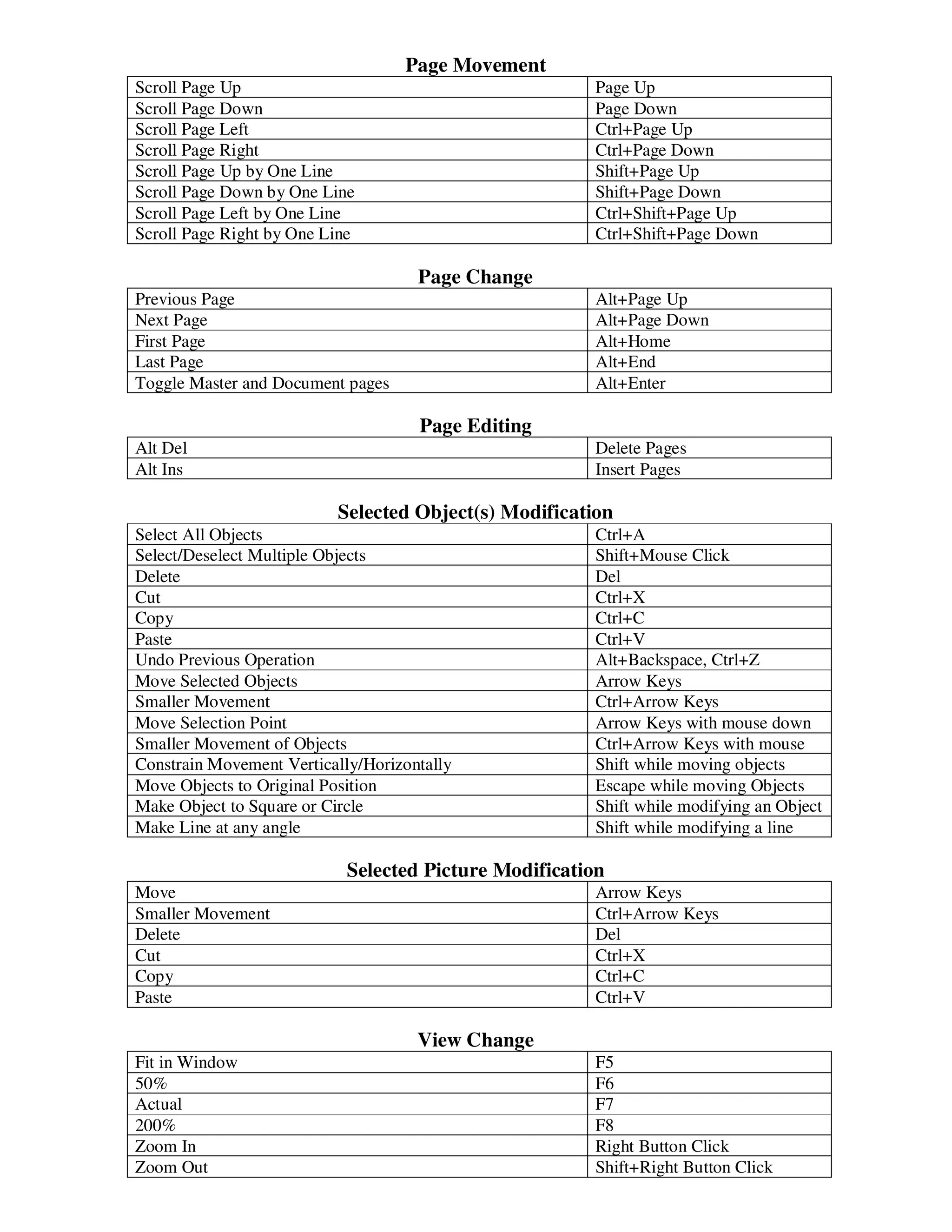 InPage Shortcut Keys & Concise Guide.pdf