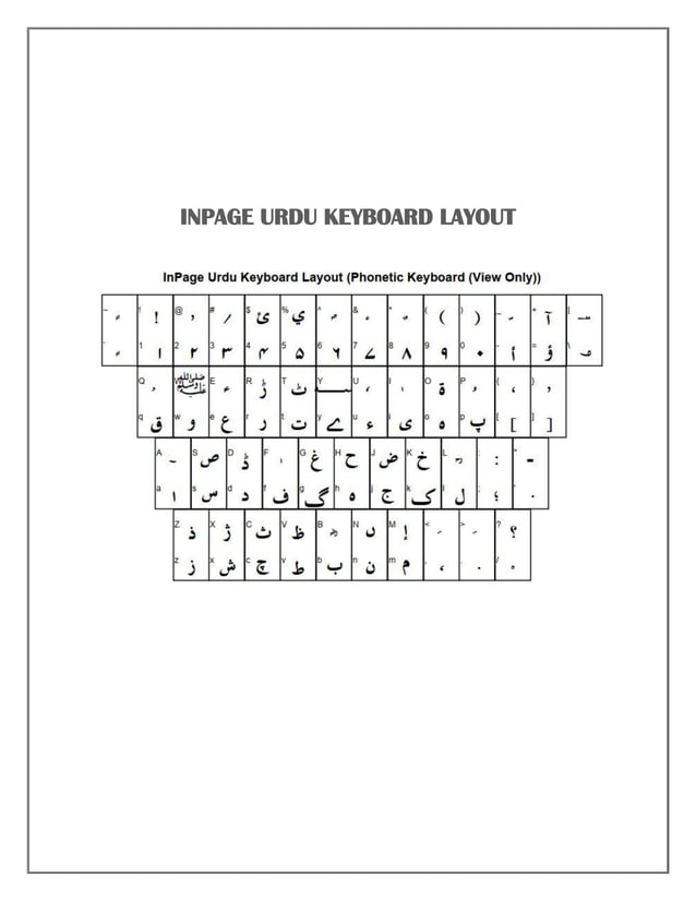 InPage Shortcut Keys & Concise Guide.pdf