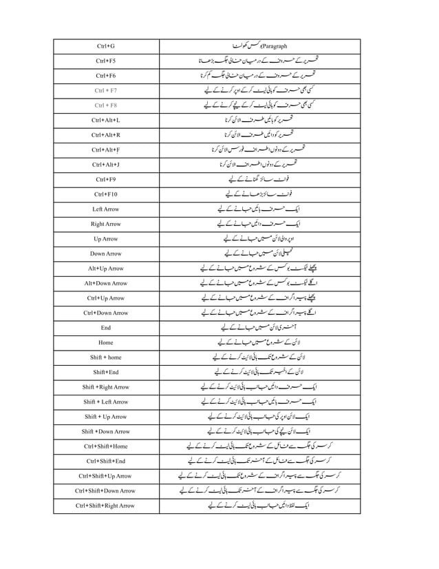 InPage Shortcut Keys & Concise Guide.pdf