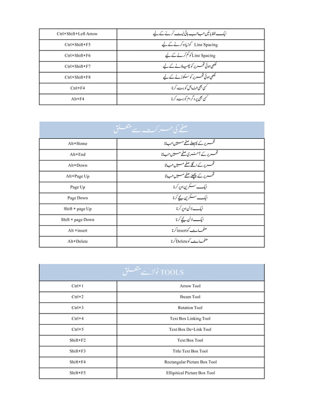 InPage Shortcut Keys & Concise Guide.pdf