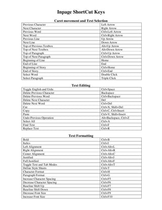 InPage Shortcut Keys & Concise Guide.pdf