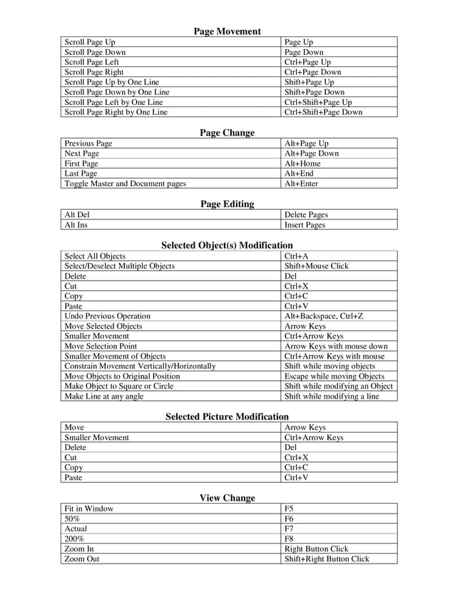 InPage Shortcut Keys & Concise Guide.pdf