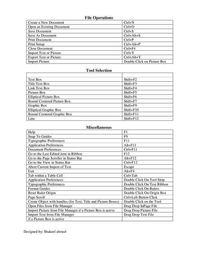InPage Shortcut Keys & Concise Guide.pdf
