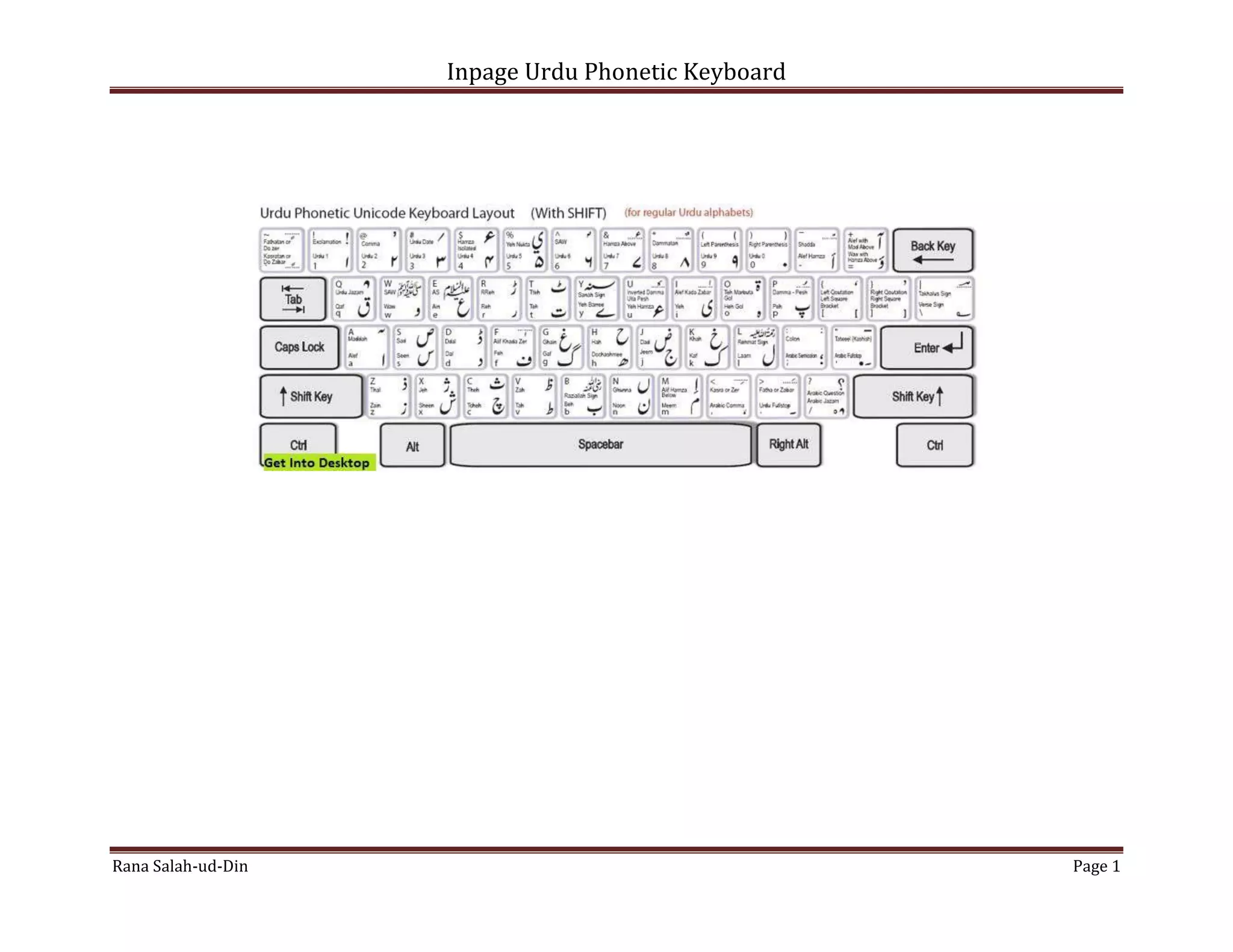 Inpage urdu keyboard | PPT