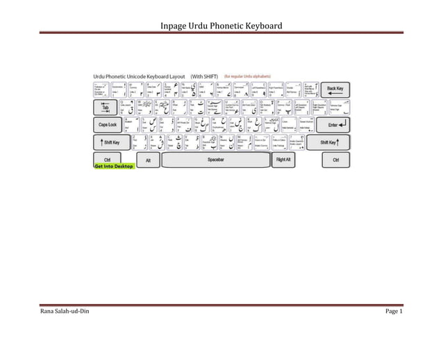 Inpage urdu keyboard | PPT