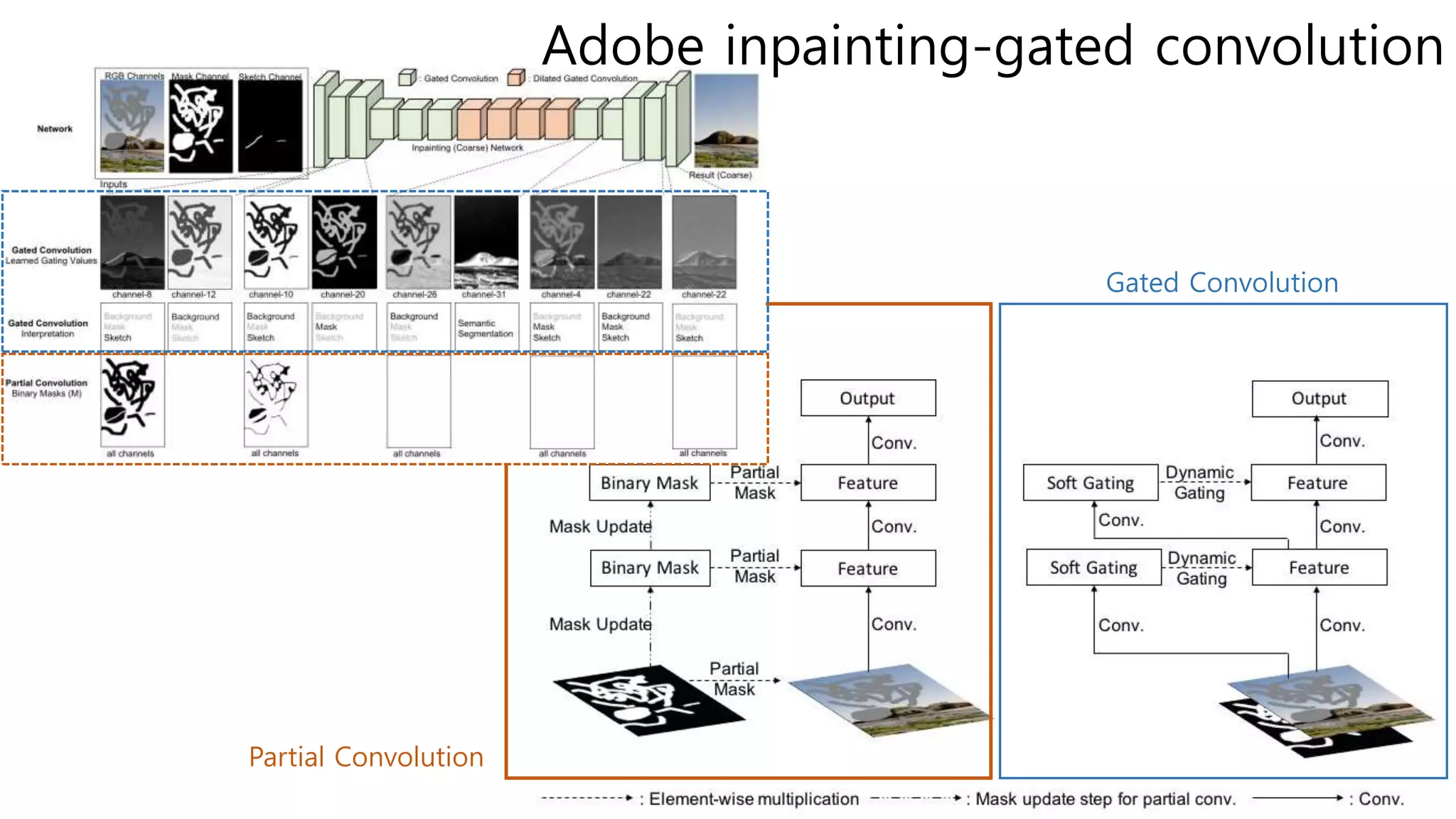 Inpainting history | PPTX