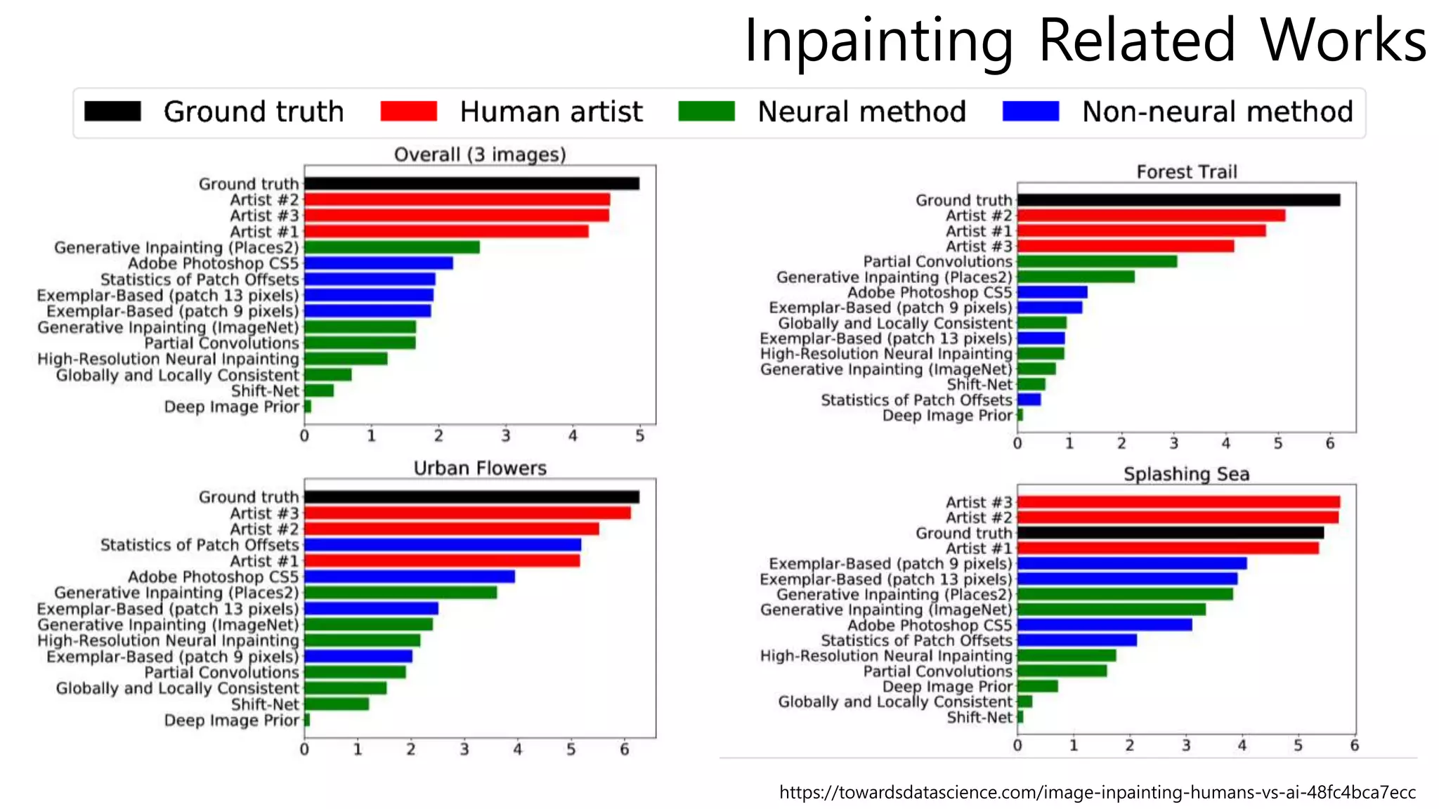 Inpainting related works (part 1) | PPT