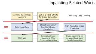 Inpainting related works (part 1) | PPT