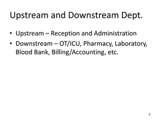 In patient department | PPTX