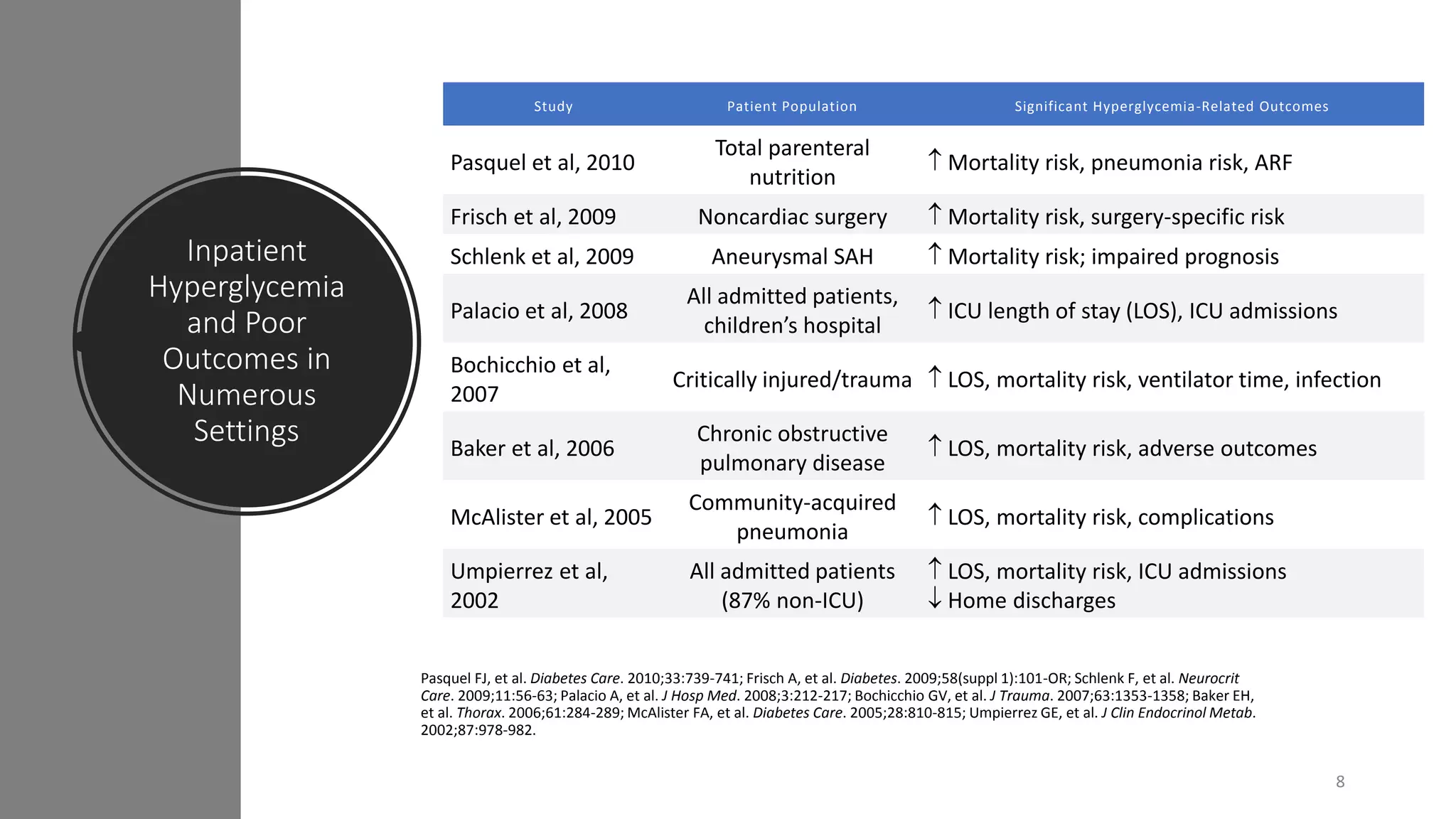 Inpatient Diabetes Management - How to Control Hyperglycemia inhsopital ...