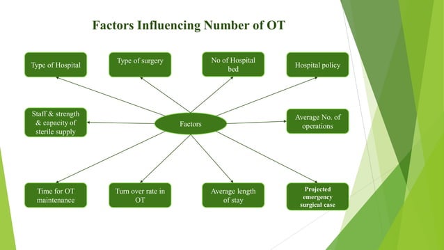 Inpatient dpt of Hospital (IPD) | PDF