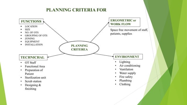Inpatient dpt of Hospital (IPD) | PDF