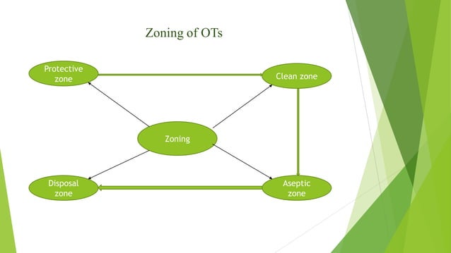 Inpatient dpt of Hospital (IPD) | PDF