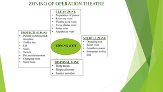Inpatient dpt of Hospital (IPD) | PDF
