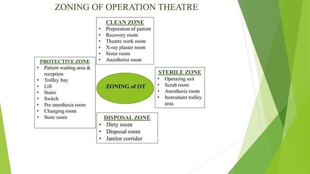 Inpatient dpt of Hospital (IPD) | PDF