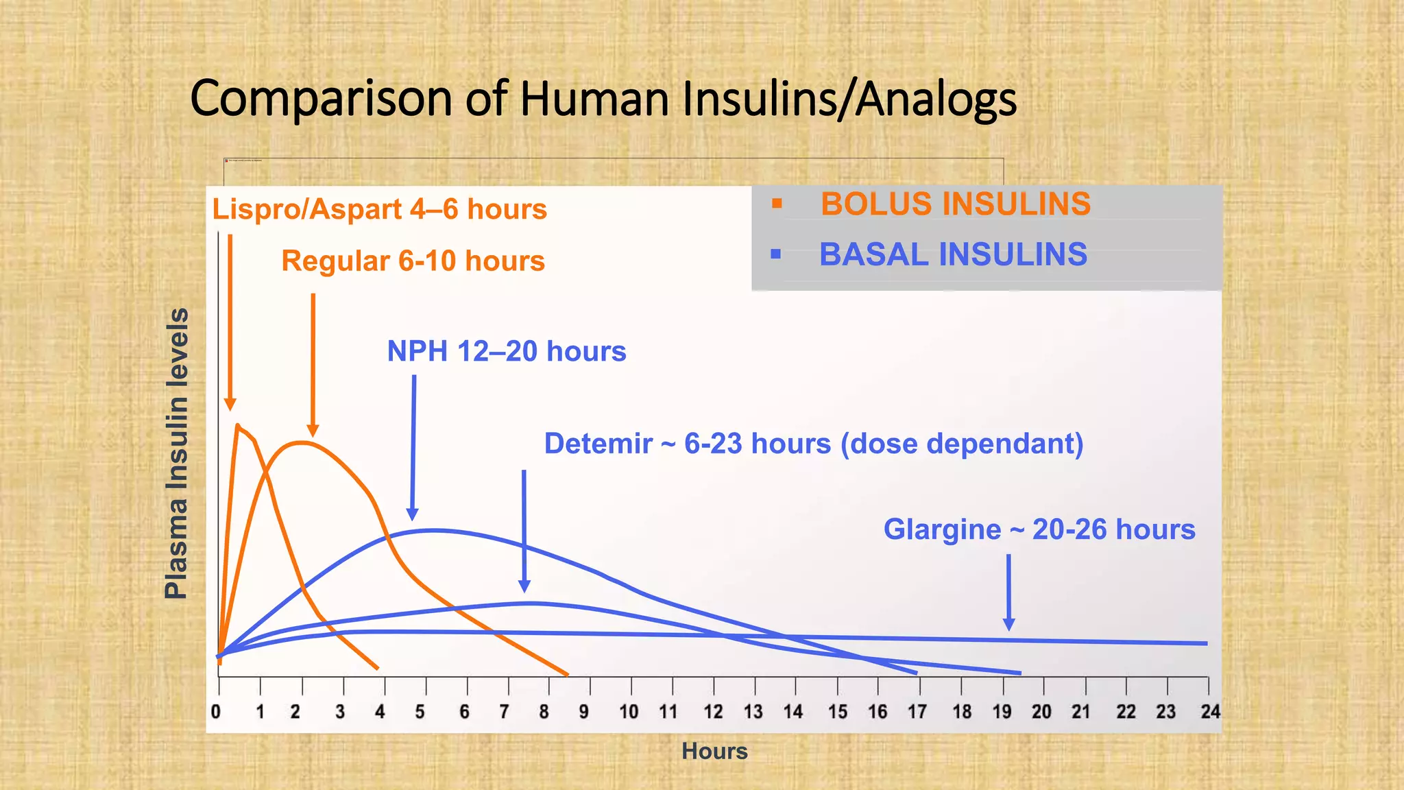 Inpatient hyperglycemia.ver3 (3) | PPTX