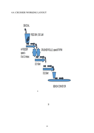 In pit crusher conveyour system | DOCX