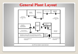 Electrical overhead lines & industries major handling equipment. | PPTX ...