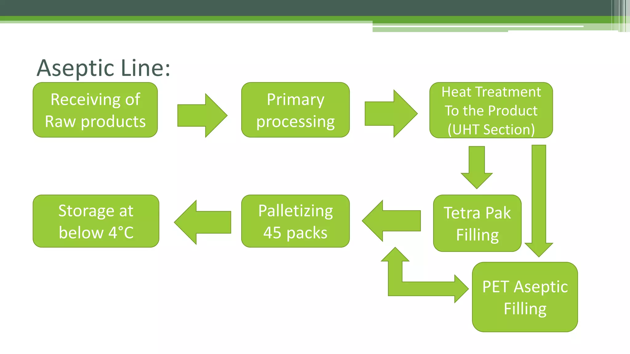 Pepsi Co Final year training presentation | PPTX
