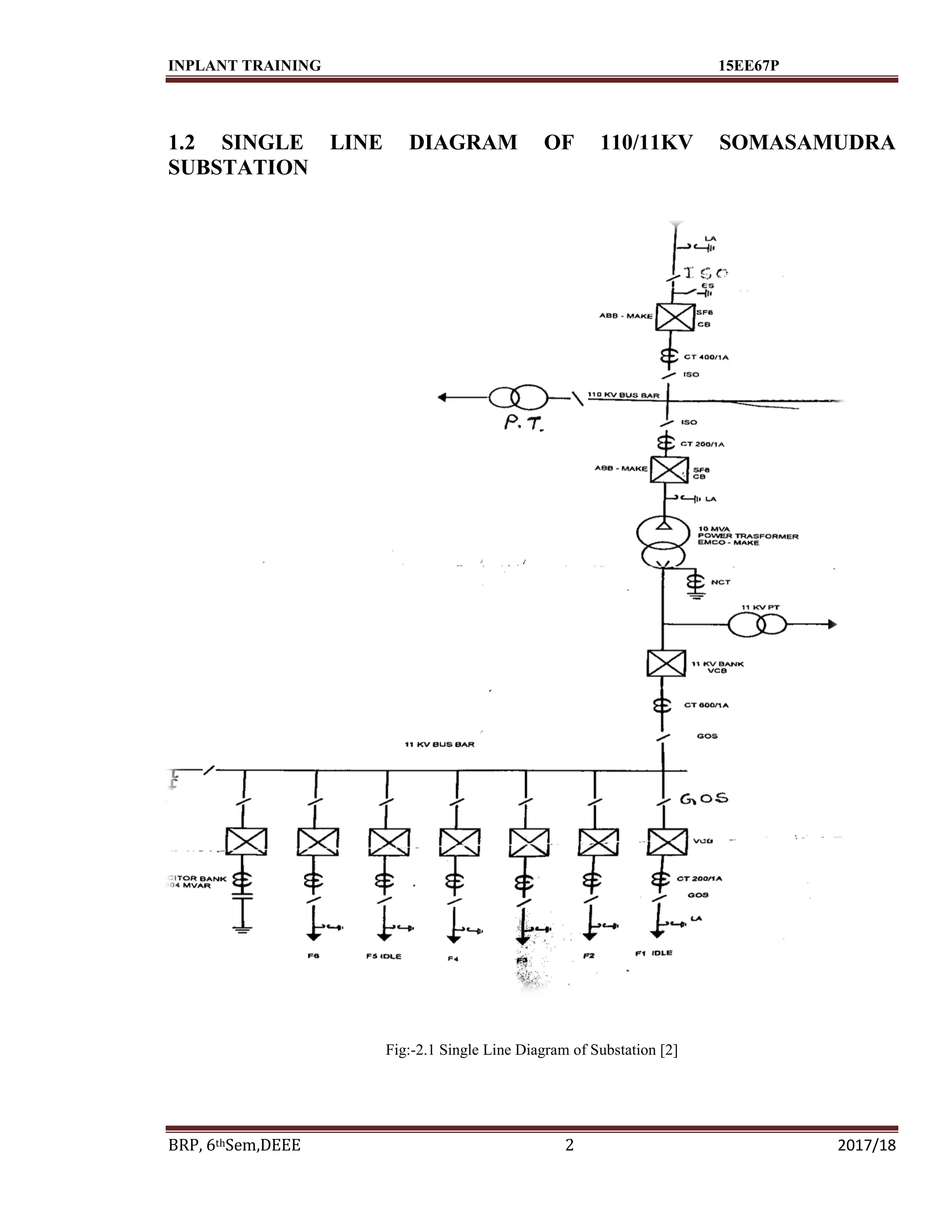 Inplant training about 110kv/11kv substation | PDF