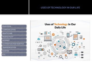 INPORTANCE OF TECHNOLGY IN LIFE.pptx