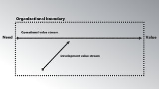 (Agile2019) In Principle We Agree: From Development to Organizational ...