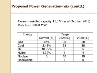 National Electricity Demand and Projections | PPT