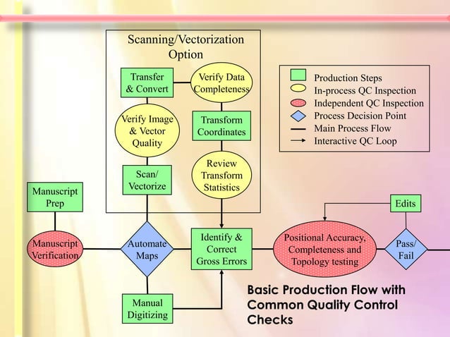 In Process Quality Control in-process-quality-control