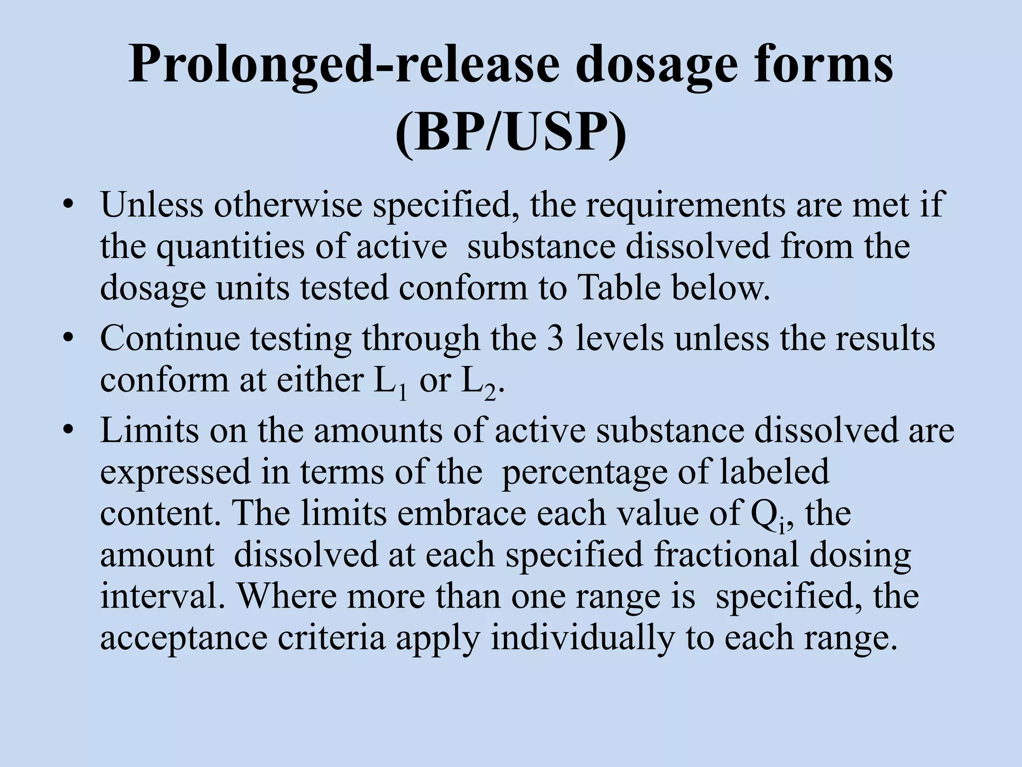Inprocess as per usp ip bp capsule | PPTX