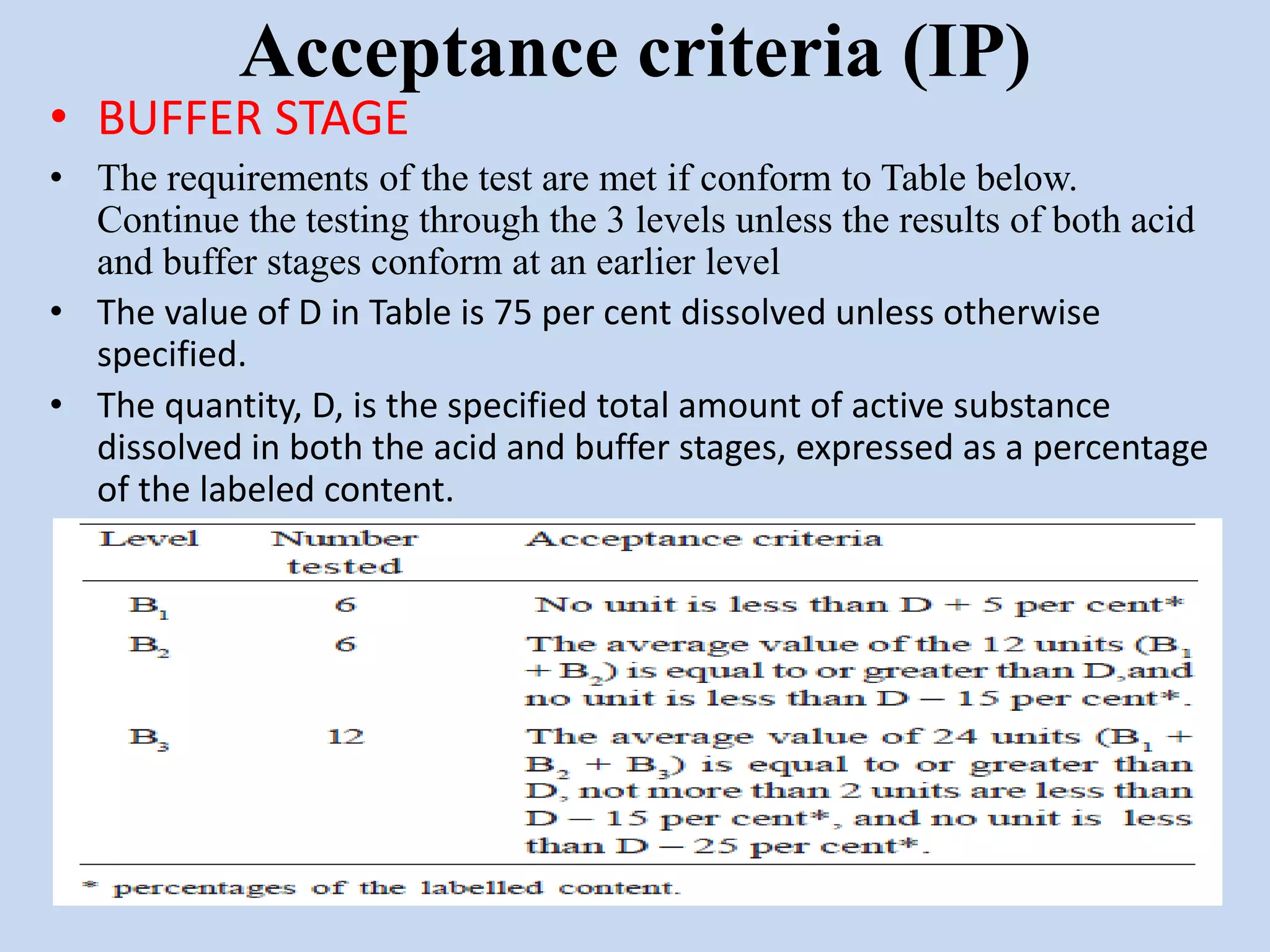 Inprocess as per usp ip bp capsule | PPTX