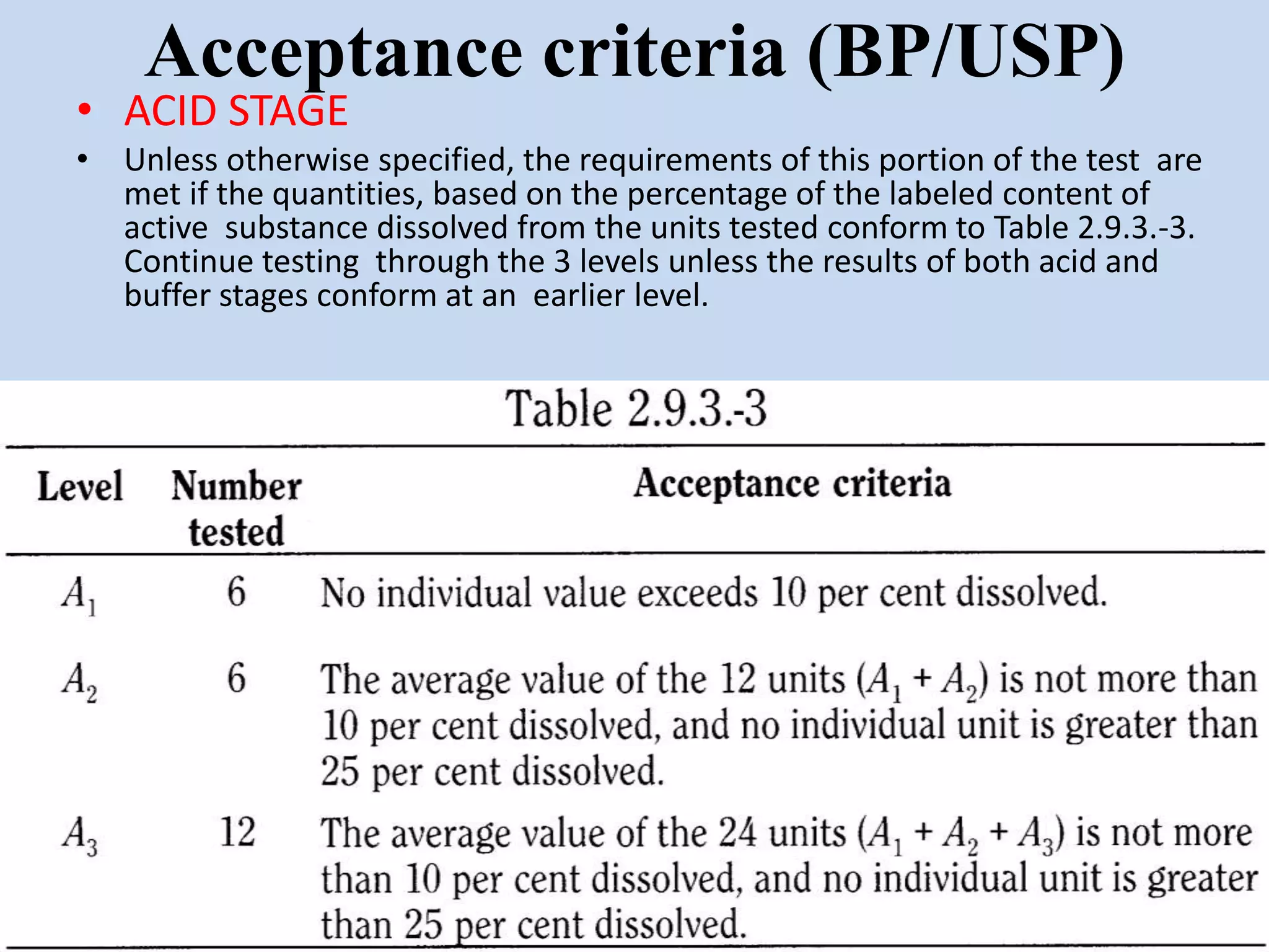 Inprocess as per usp ip bp capsule | PPTX