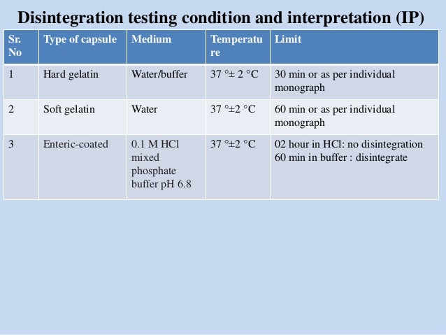 Inprocess as per usp ip bp capsule