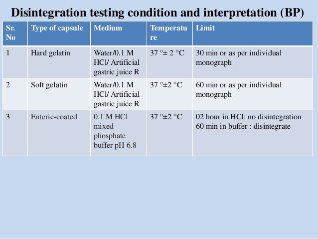 Inprocess as per usp ip bp capsule