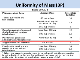 Inprocess as per usp ip bp injection | PPT